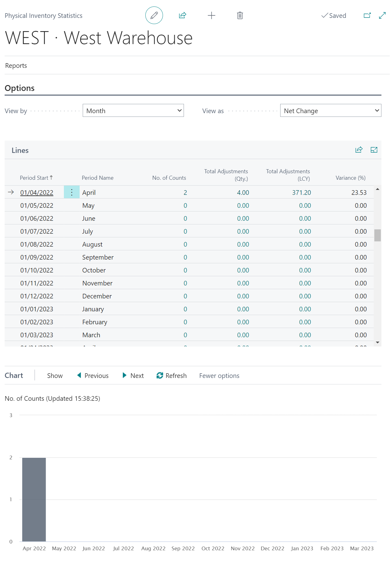 Clever Dynamics - Physical Inventory